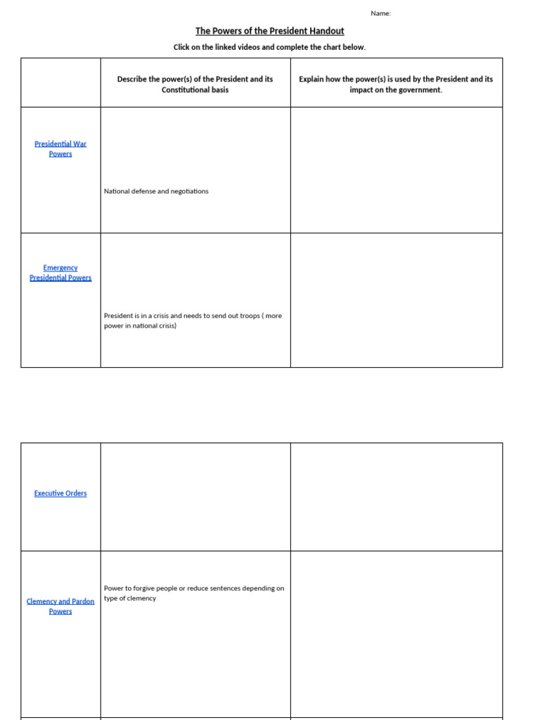 The Powers of The President | PDF