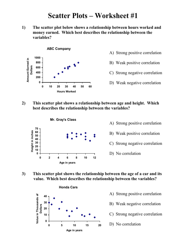 Worksheet - Correlation | PDF | Scatter Plot