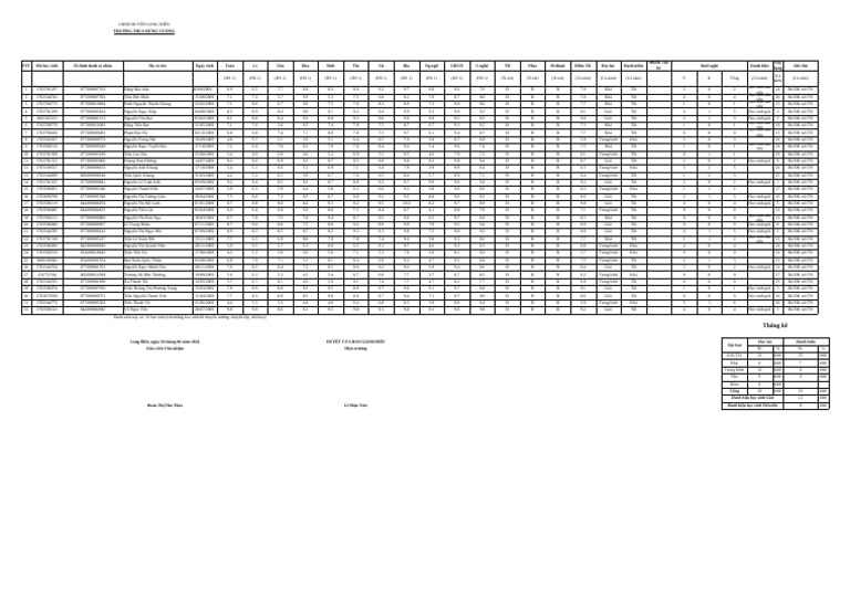so_diem_tong_ket_lop_9e | PDF