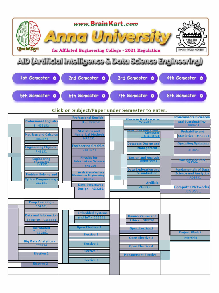 Design and Analysis of Algorithms - AD3351 - Hand Written Notes - Unit ...