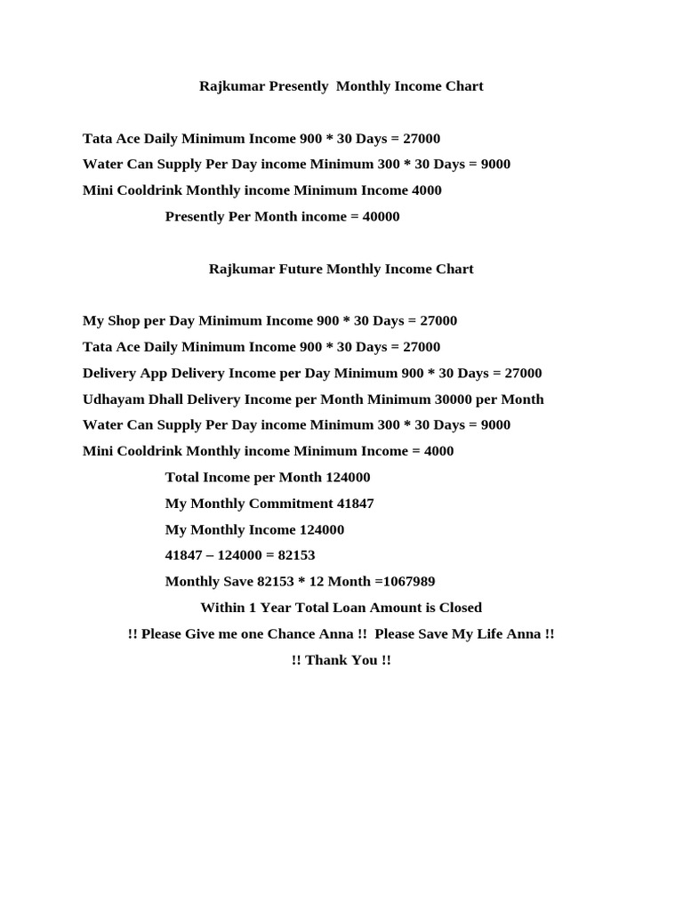 Rajkumar Presently Monthly Income Chart | PDF