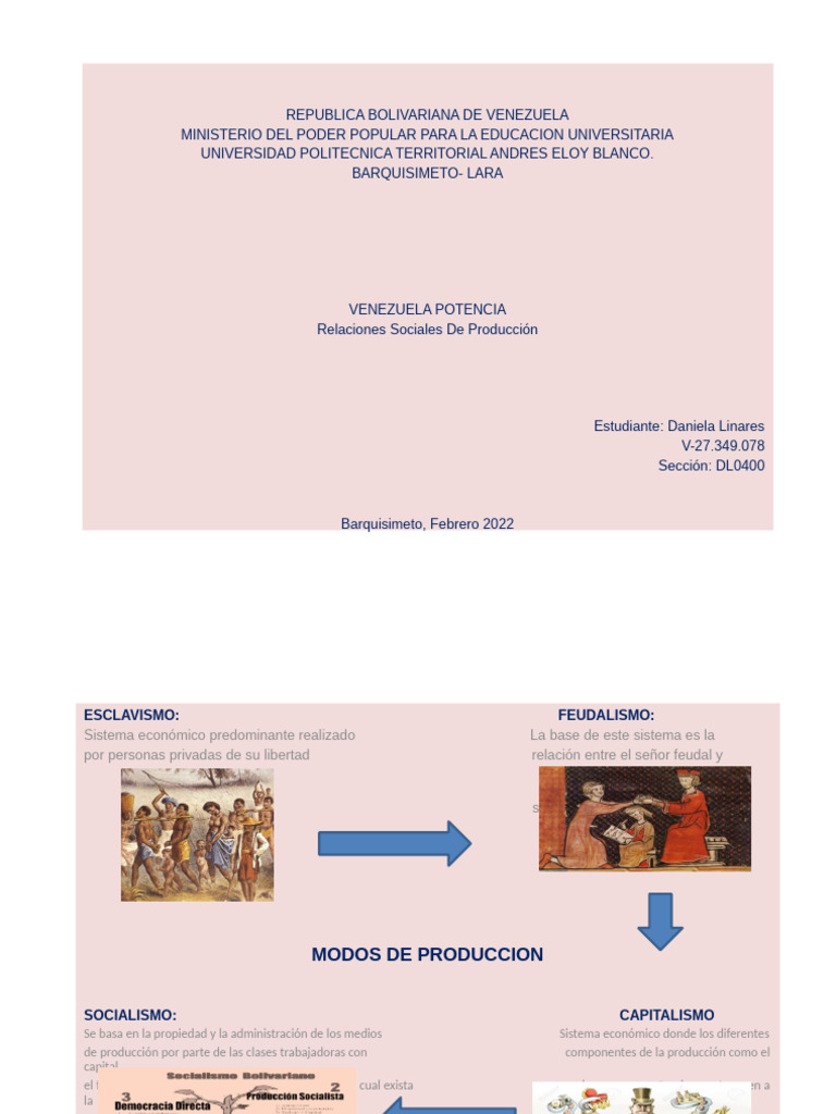 MODOS DE PRODUCCION | PDF