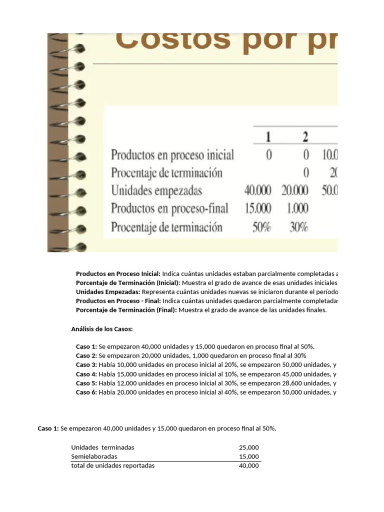 Ejercicios Costo Por Proceso | PDF