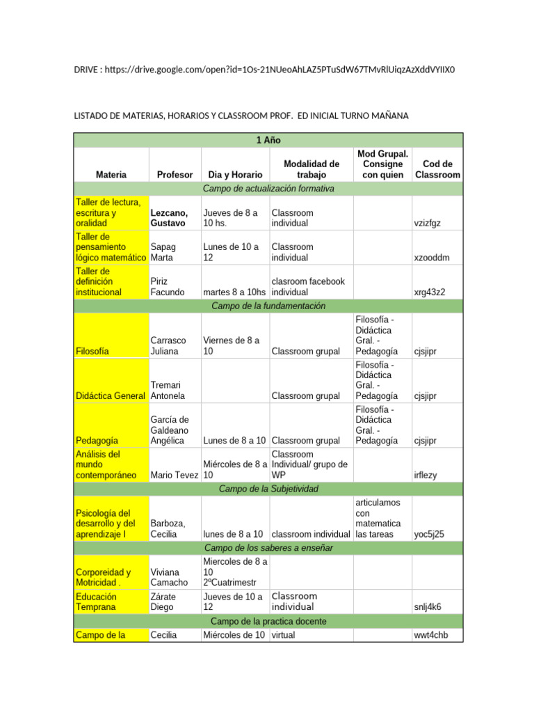 Códigos Classroom Inicial - T. Mañana | PDF | Maestros | Educación en ...