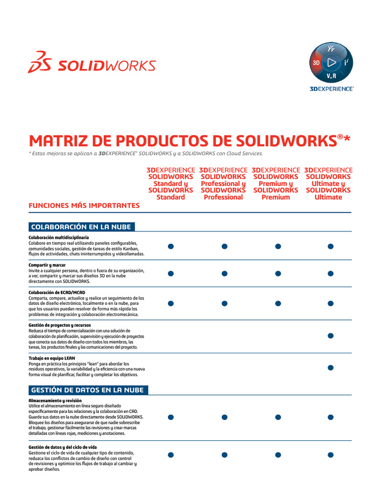 SOLIDWORKS Product Matrix Combined November 2024 - ES | PDF | Diseño ...