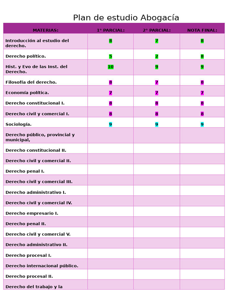 Plan de Estudios Abogacía - UNLaM | PDF