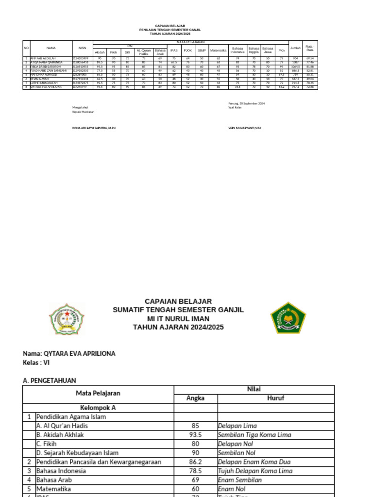 Format Nilai UTS | PDF