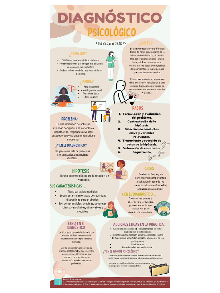 Diagnóstico Psicológico Infografia | PDF