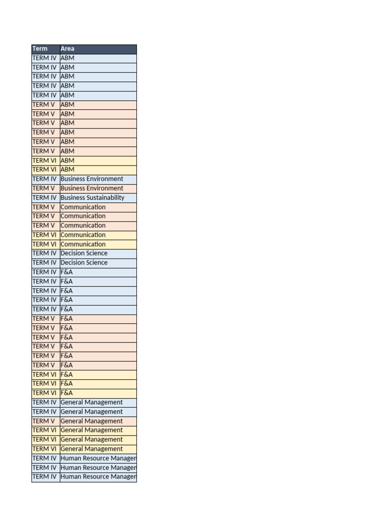 Coursewise Sections List | PDF | Marketing | Customer Relationship Management