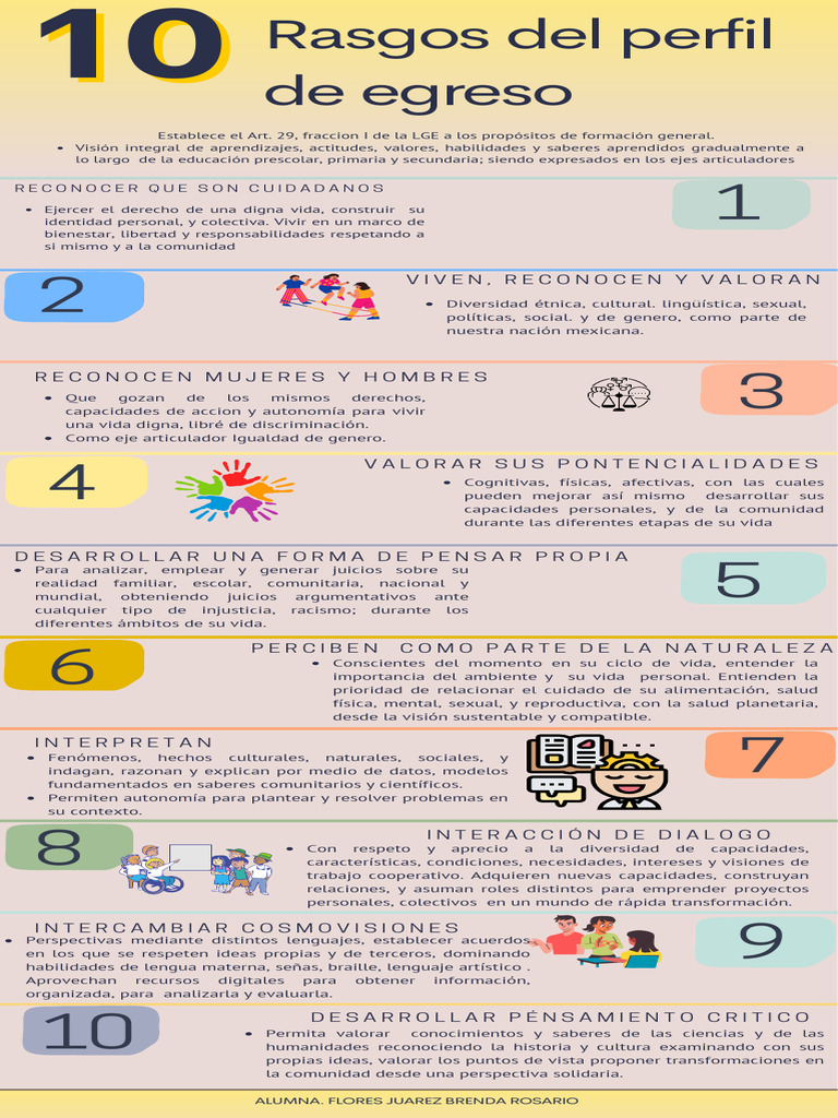 Rasgos Del Perfil de Egreso | PDF | Pensamiento | Comunidad