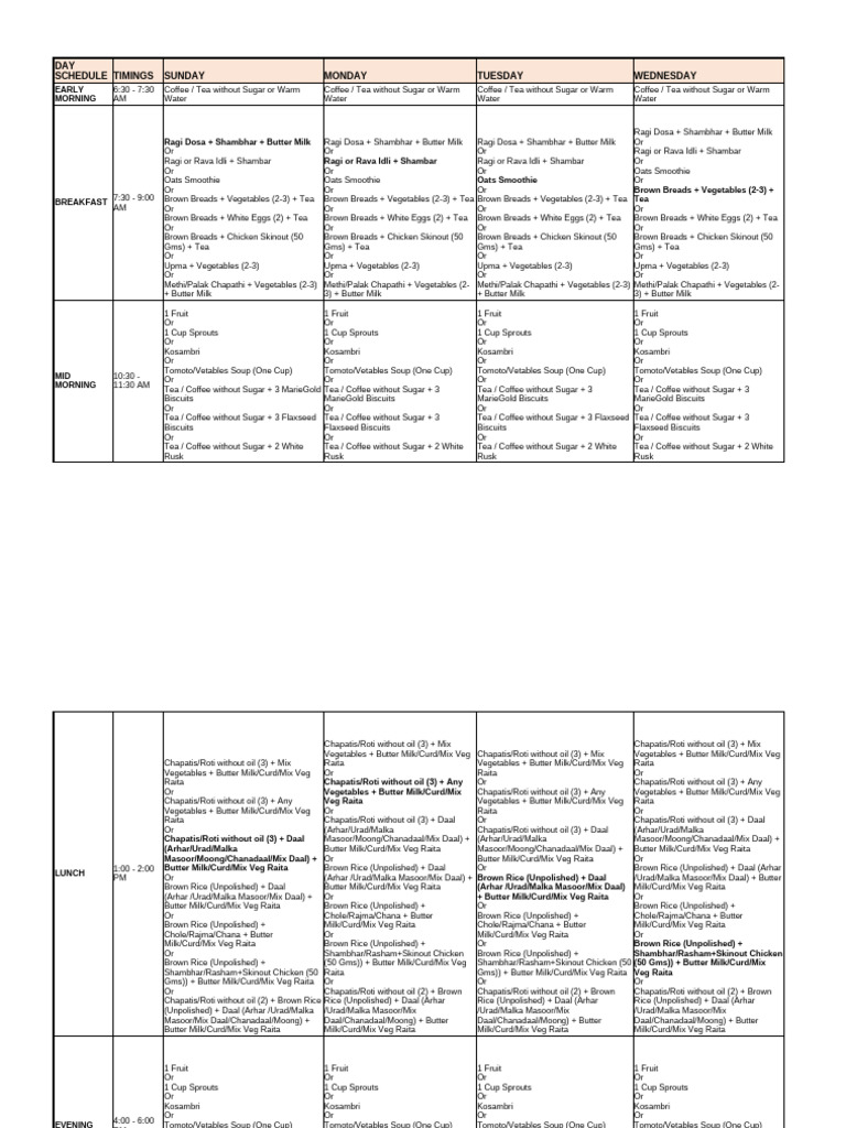 Aryan Diet Chart | PDF | Cuisine | Asian Cuisine