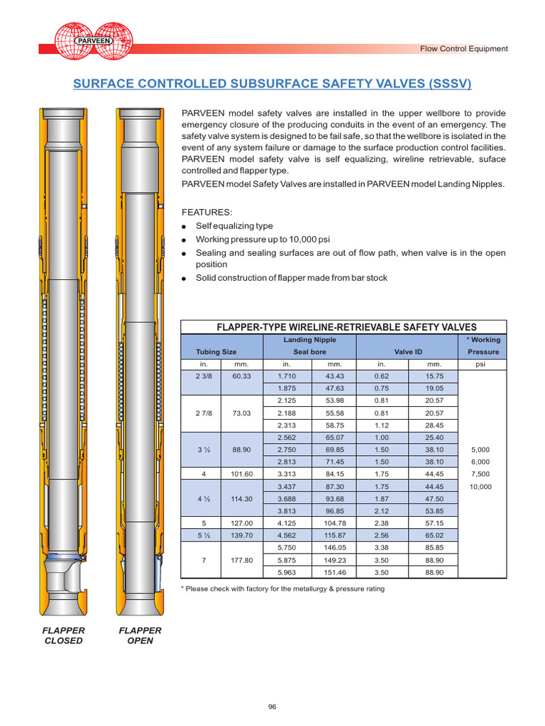 Surface Controlled Subsurface Safety Valves SSSV11 | PDF | Valve ...