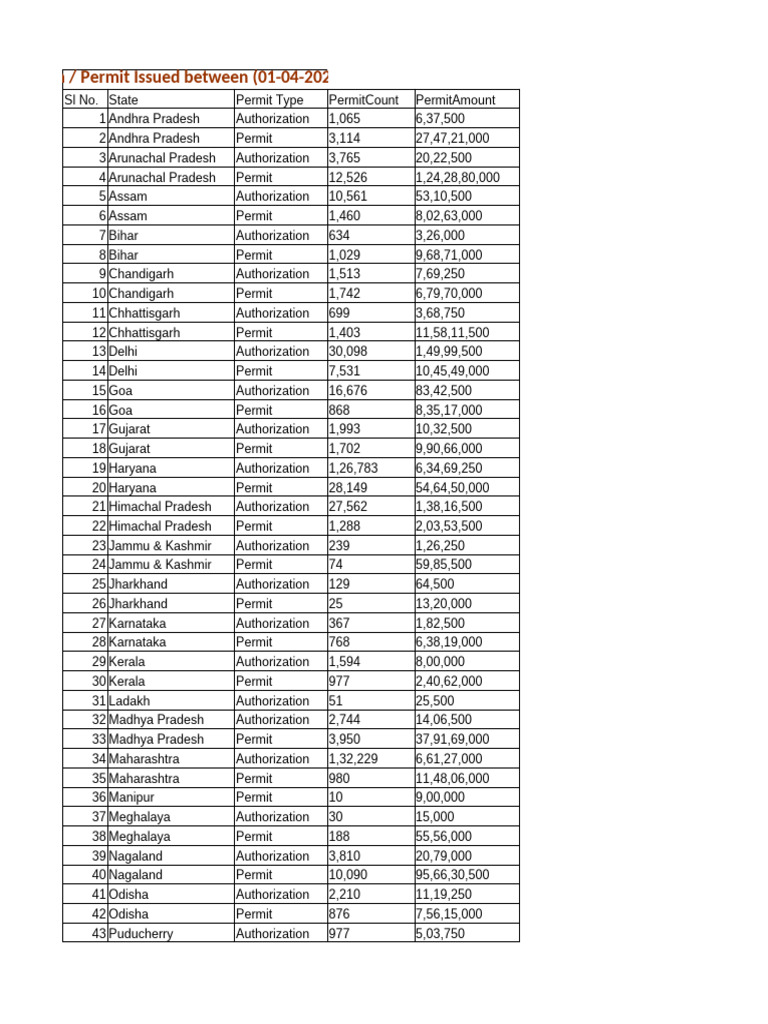 Issued AITP Auth Permit Report on 01-04-2023!22!08-2024.Xlsx | PDF ...