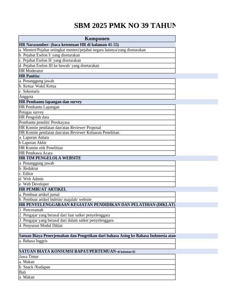 Ringkasan SBM 2025-diberikan ke dosen | PDF