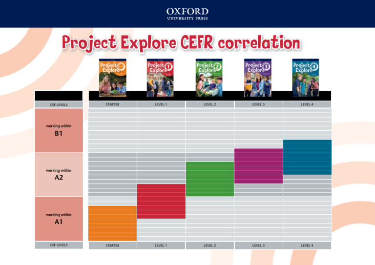 Project Explore Cefr Withstarter | PDF