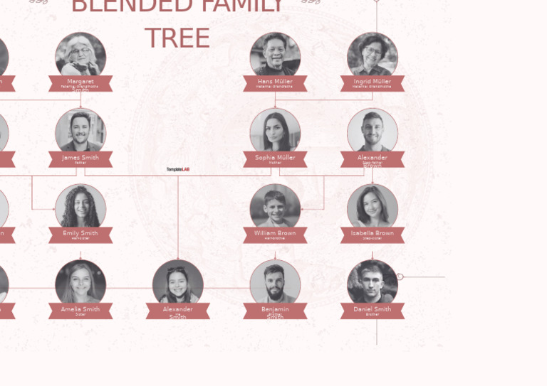 Blended Family Tree | PDF