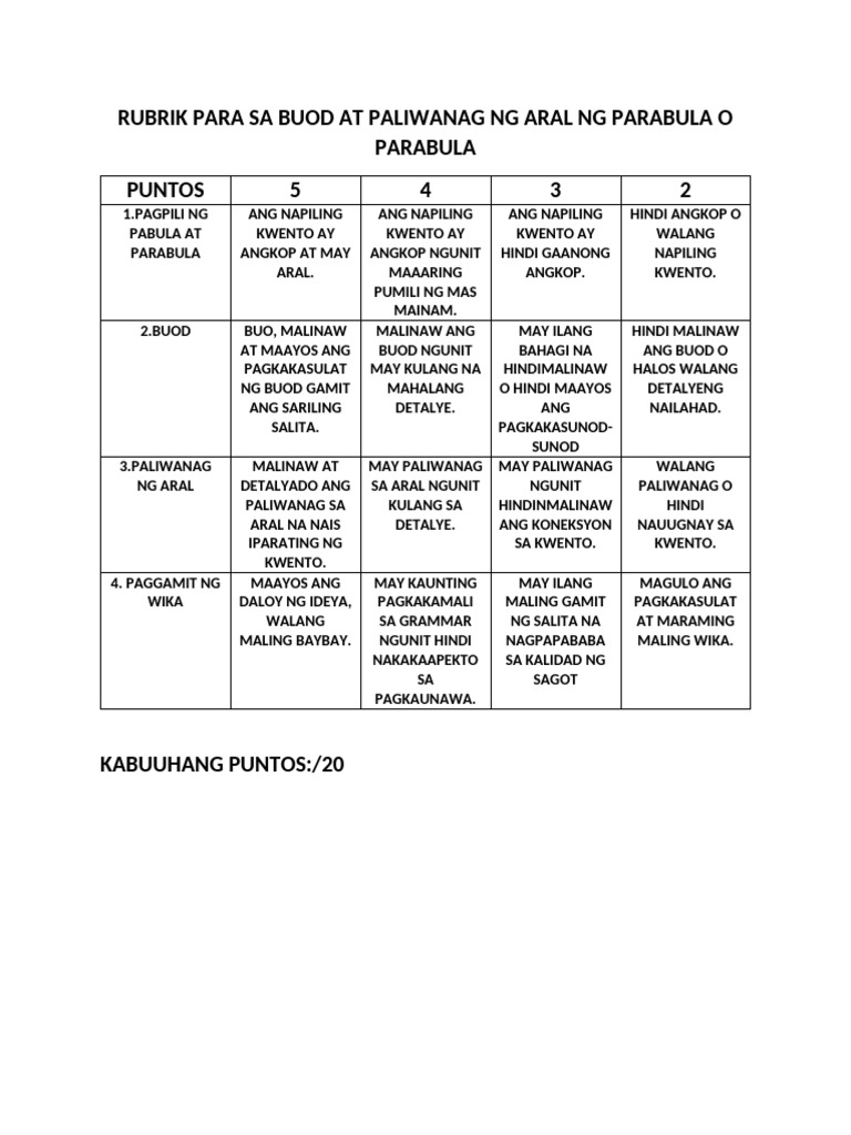 Rubrik para Sa Buod at Paliwanag NG Aral NG Parabula o Parabula | PDF