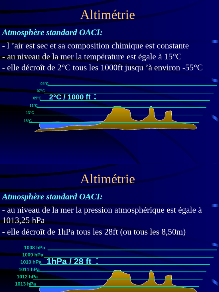 Altimétrie et Pression Atmosphérique | PDF | Altitudes et vitesses ...