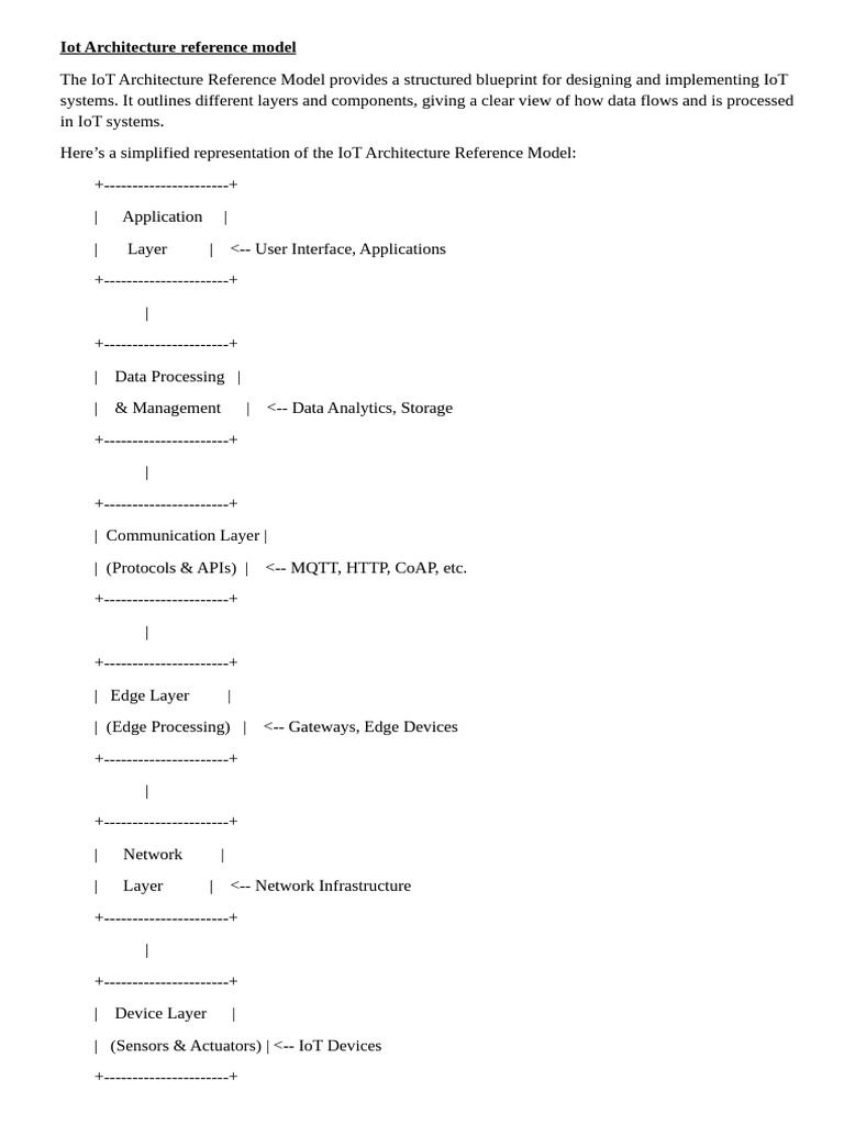 Iot Architecture reference model | PDF | Internet Of Things | Computing