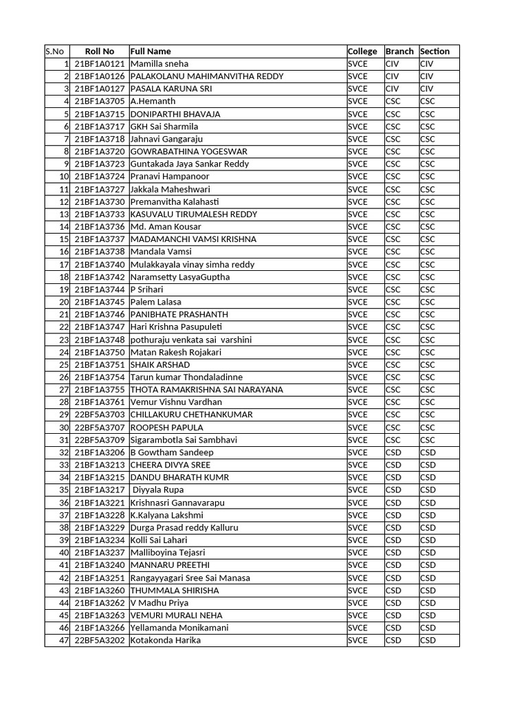 SVCE Student Enrollment List | PDF | Monotheistic Religions | Vishnu