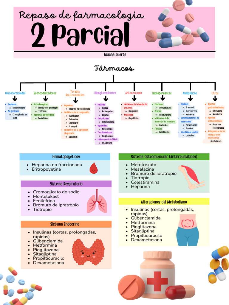 Balancing Chemical Equations Notes and Practice Problems Worksheet ...