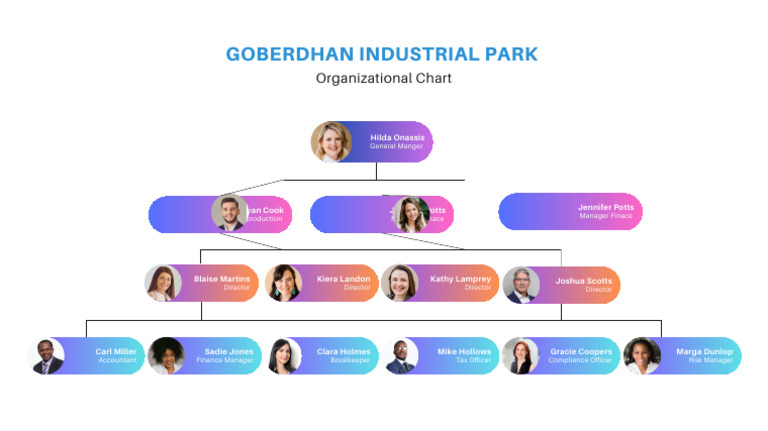 Organizational Chart Visual Charts Presentation in Blue White Teal ...