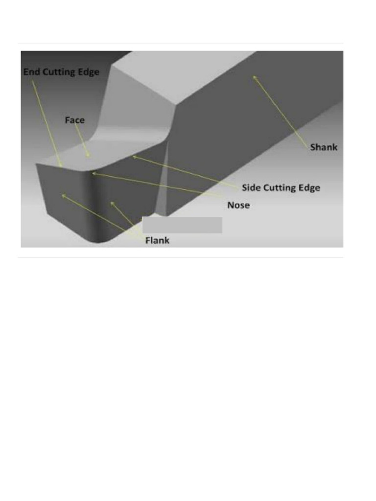 End Cutting Edge Angle Explained | PDF