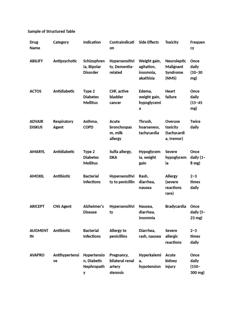 A-Z DRUGS | PDF | Antidepressant | Allergy