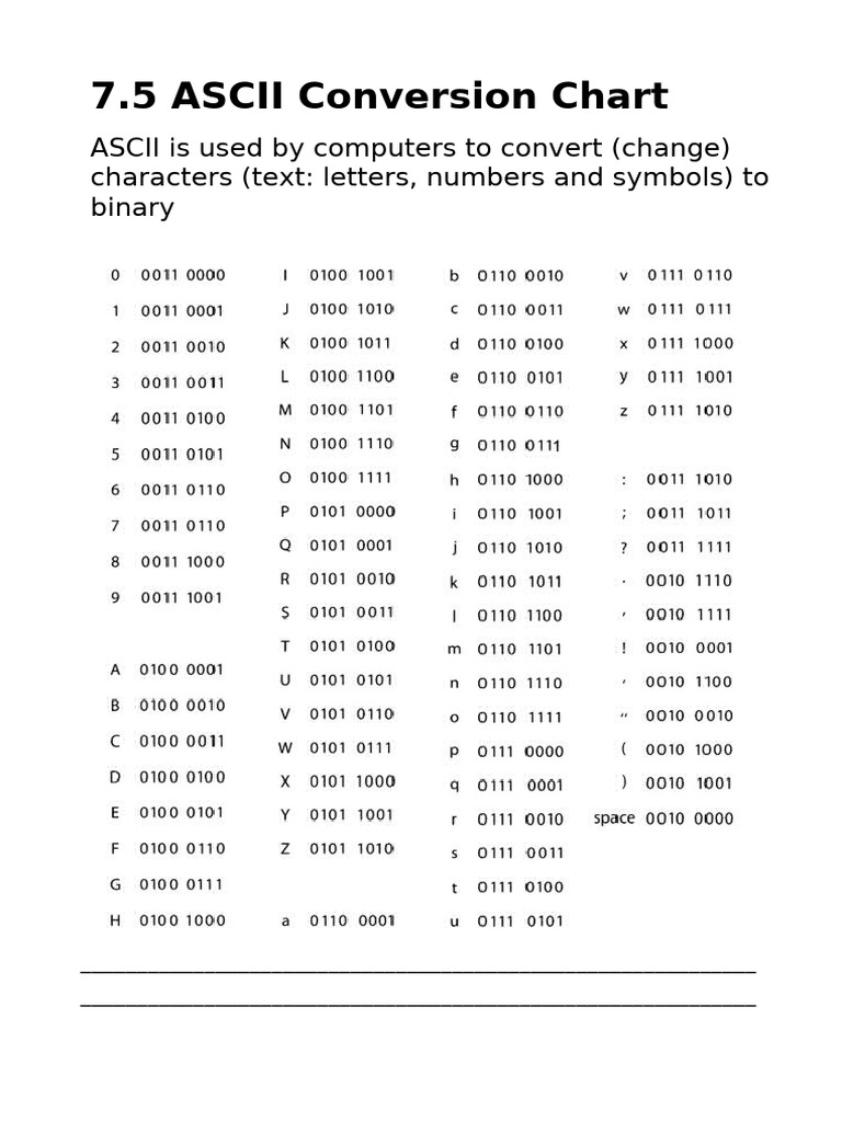 7.5.5 ASCII Conversion | PDF