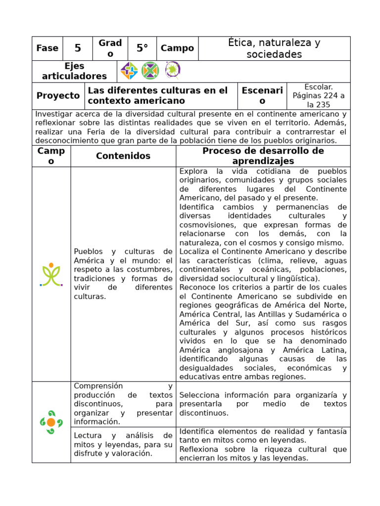 5to Grado Noviembre - 05 Las Diferentes Culturas en El Contexto ...