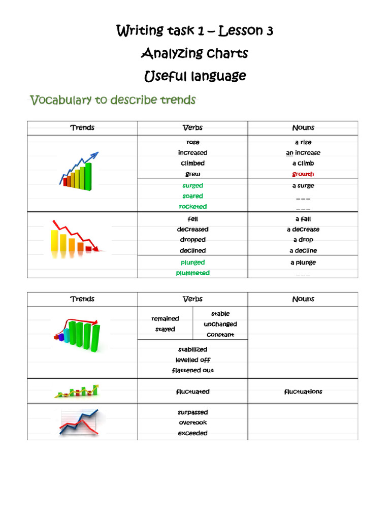 Analyzing Charts: Useful Language Guide | PDF