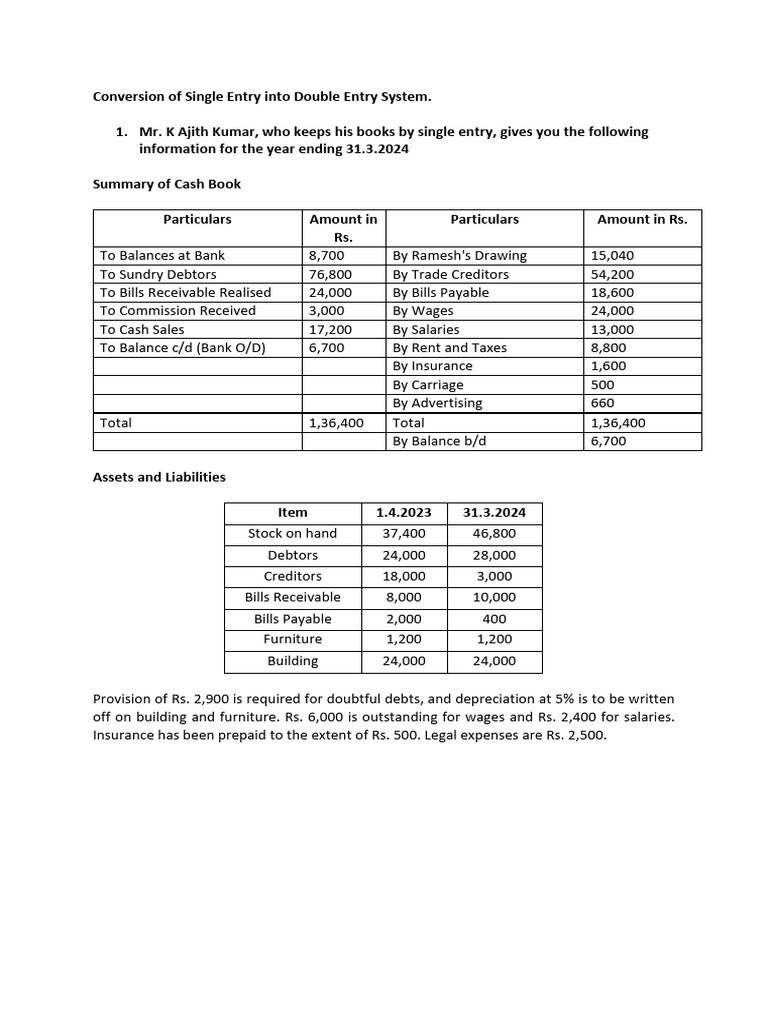 Conversion of Single Entry Into Double Entry System | PDF | Business ...