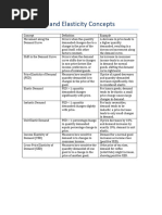 Calculate-Ped-And-Yed A Level Business Edexcel | PDF | Demand ...