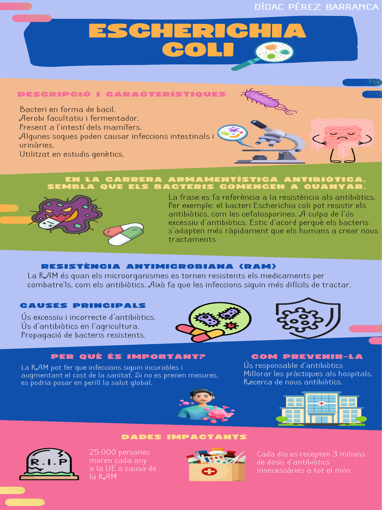 Types of Cells Infographic in Green White Blue Illustrative Style | PDF
