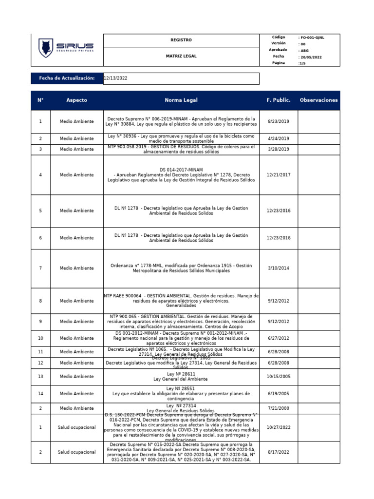 FO-001-GJNL Matriz de Requisitos Legales | PDF | Seguridad y salud ...