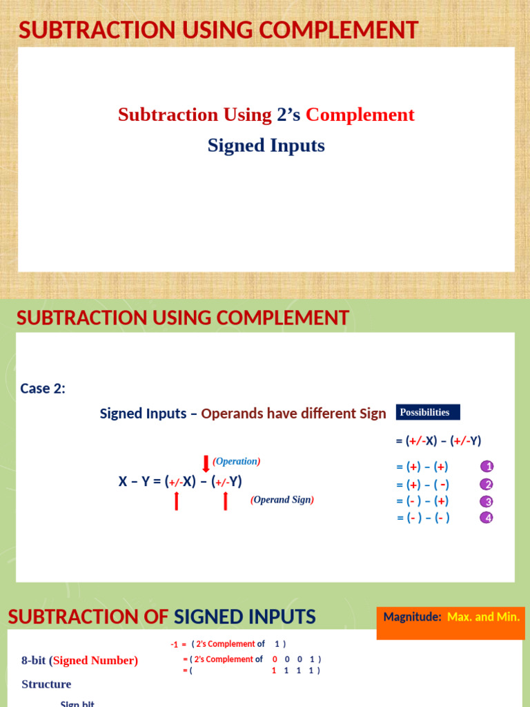 L3 Case 2 (All Possibilities) - SIGNED INPUTS - Subtraction Using 2 - S ...