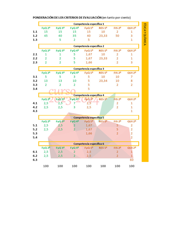 Criterios Calificacion FyQ | PDF