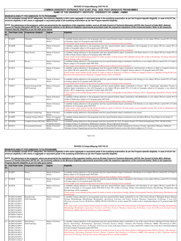 UoJ NTA-CUET-PG-2025 (REVISED SubjectMaping) Uweb | PDF | Academic Degree | Bachelor's Degree