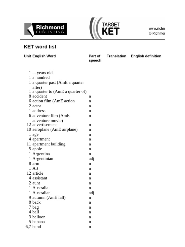 Ket Wordlist | PDF