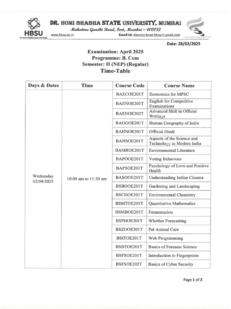 Bcom Sem II, IV and Vi | PDF