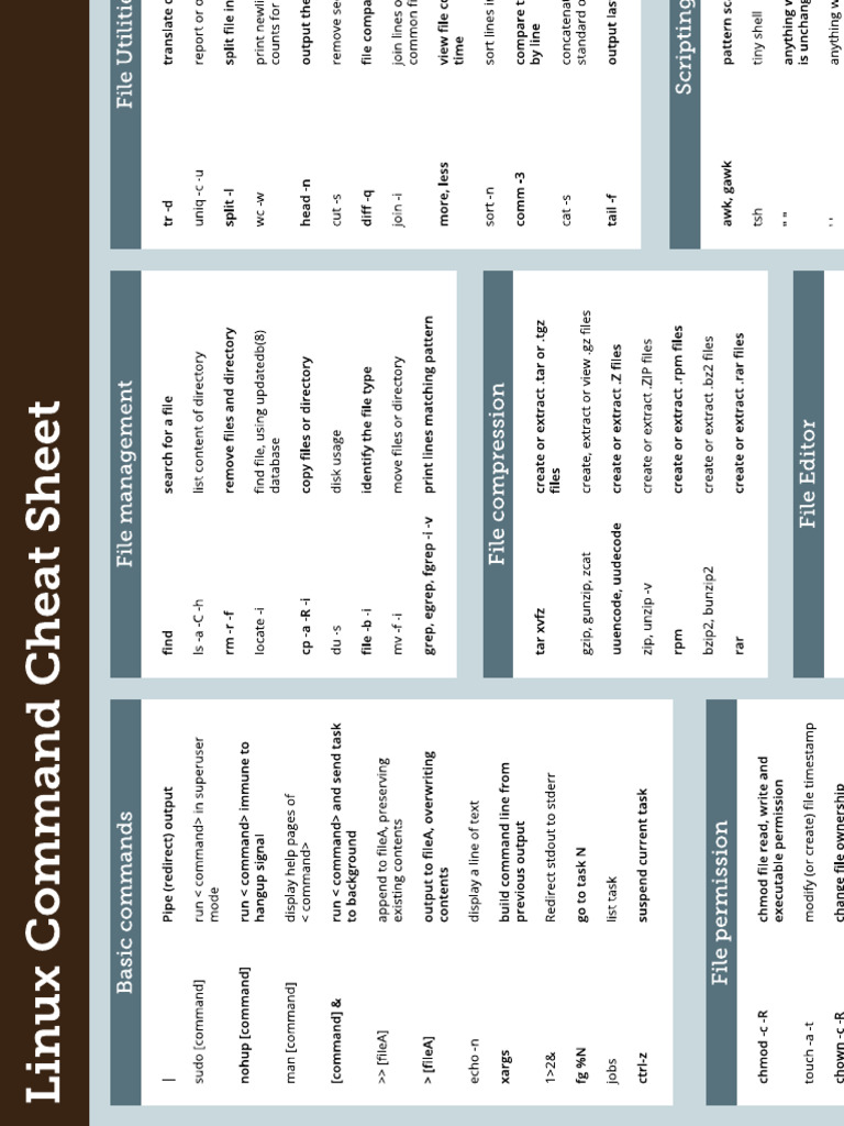 Linux Command Cheat Sheet | PDF