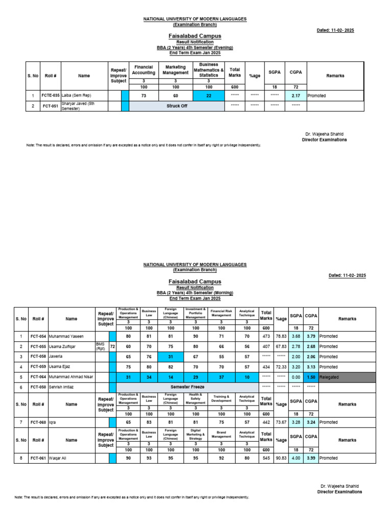 BBA 1st Semester Results 2025 | PDF