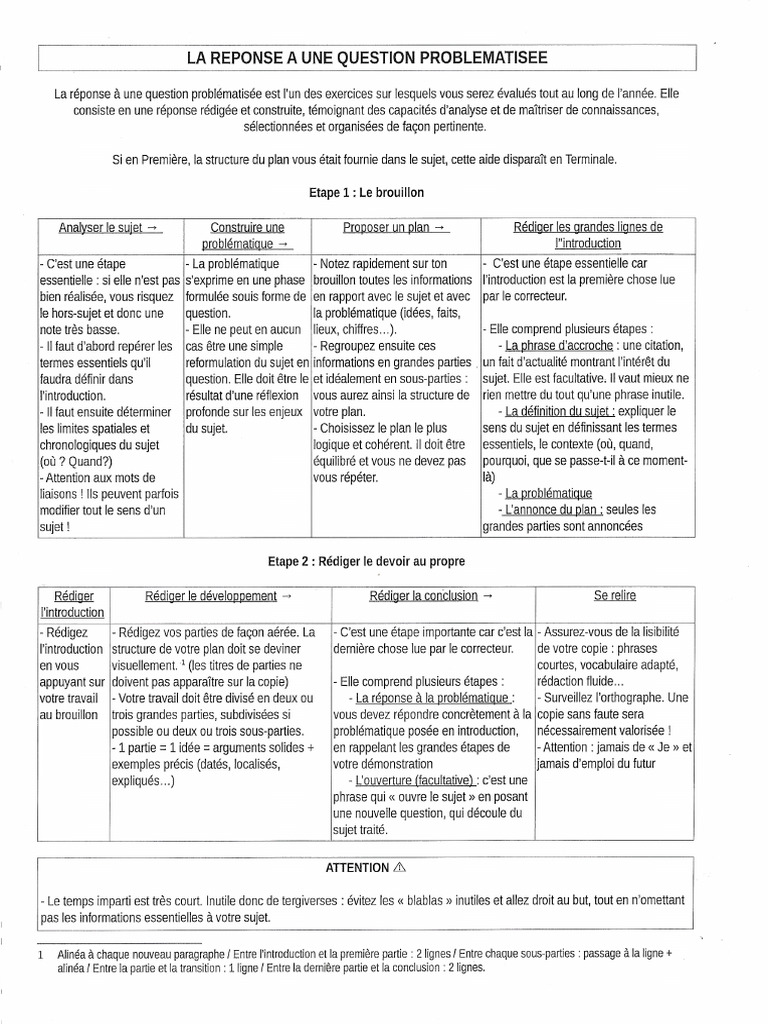 Fiches Méthodo LYCEE | PDF
