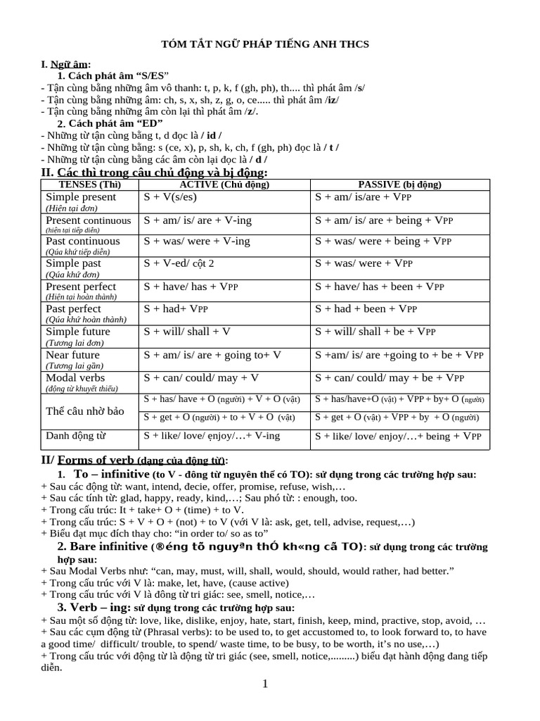 Tóm Tắt Ngữ Pháp Tiếng Anh THCS | PDF