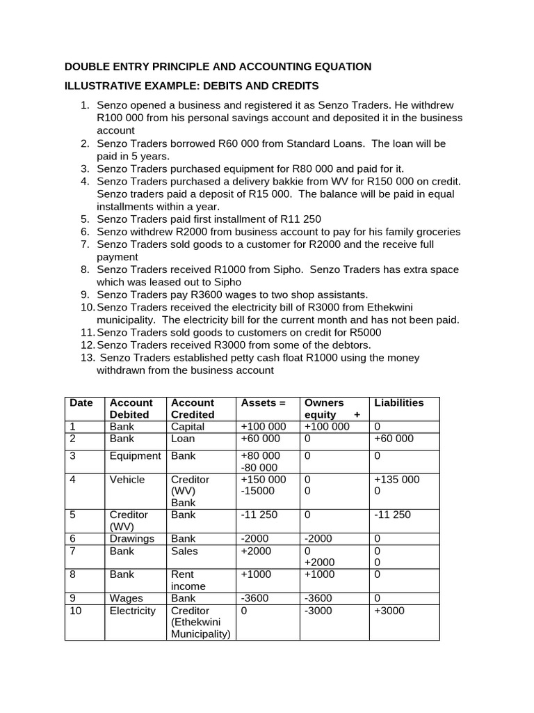 Accounting Equation - Illustrative Example Debits and Credits | PDF ...