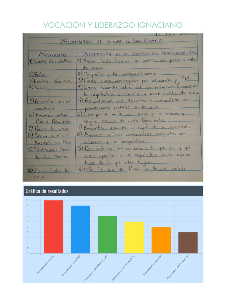 Ruth Pérez - Vida y Liderazgo Ignaciano | PDF