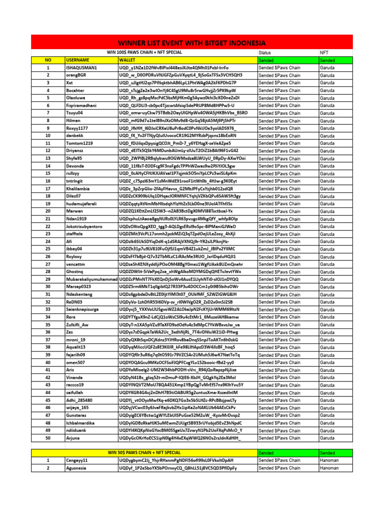 Rank Week Reward Ton & NFT | PDF