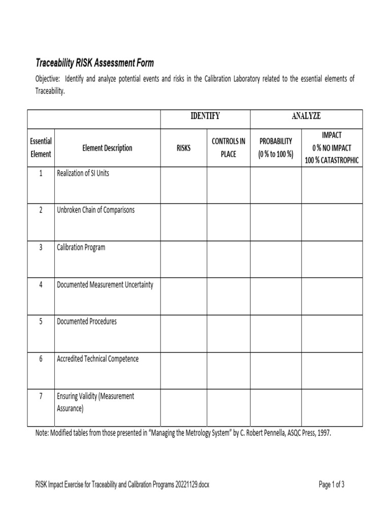RISK Impact Exercise For Traceability and Calibration Programs 20210324 ...