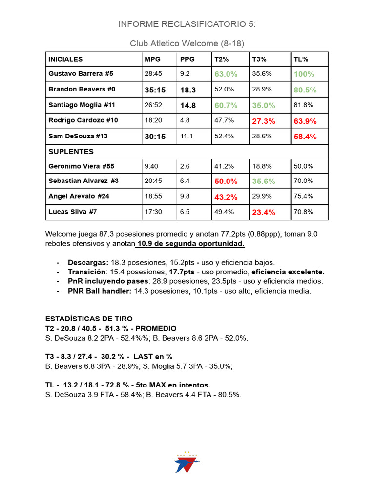 Informe Recla 5_ Welcome | PDF