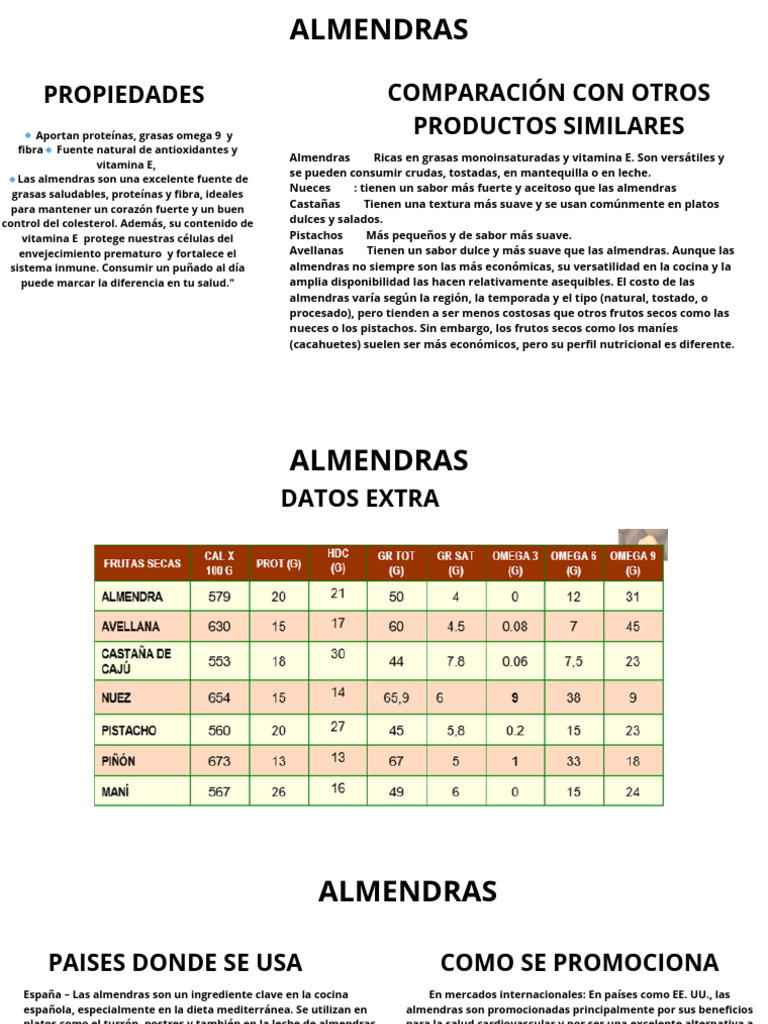 ALMENDRAS | PDF | Nuez | Leche